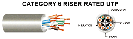 Cat 6 cable specifications, CAT6 Cable specifications,Plenum CAT6 Cable ...